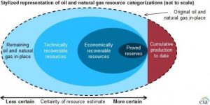 Fossil Fuel Reserves - FossilFuel.com