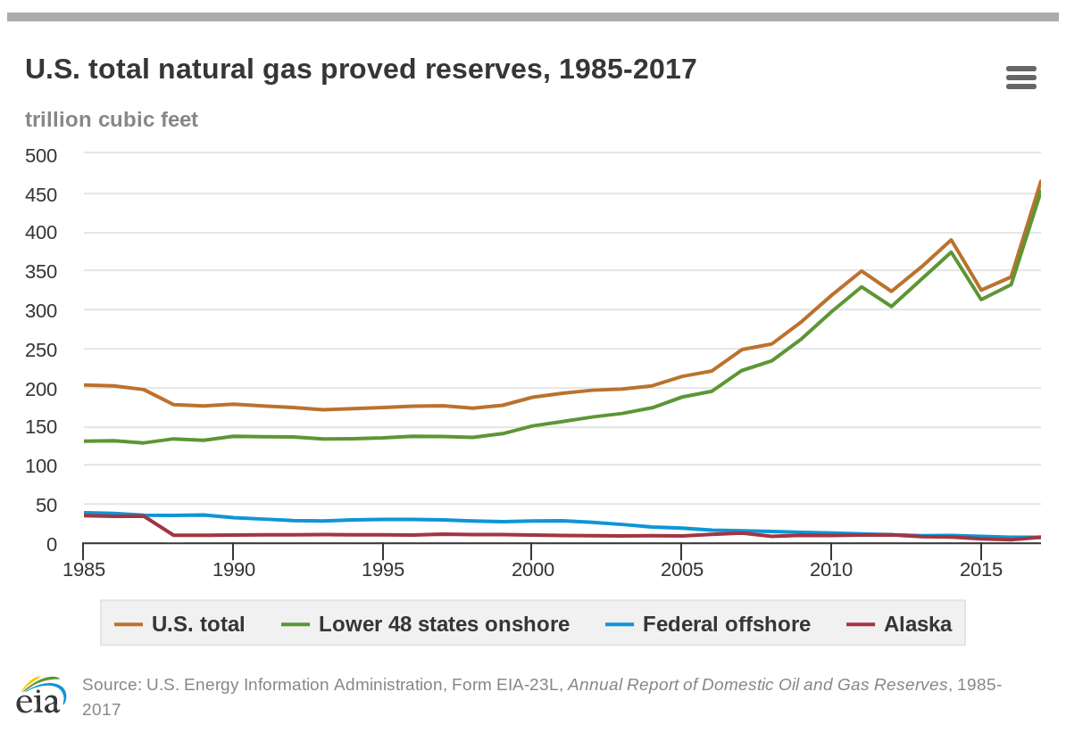 Fossil Fuel Reserves - FossilFuel.com