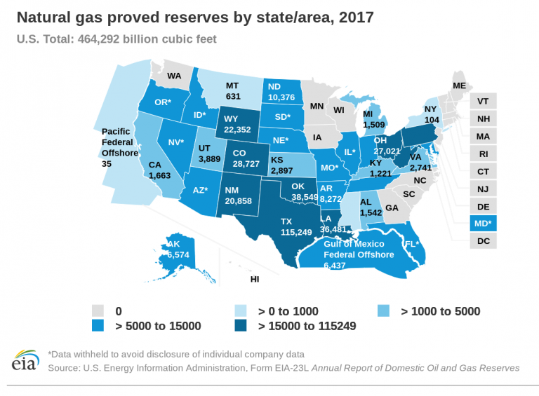 Fossil Fuel Reserves - FossilFuel.com